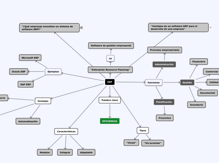 ERP - Mind Map